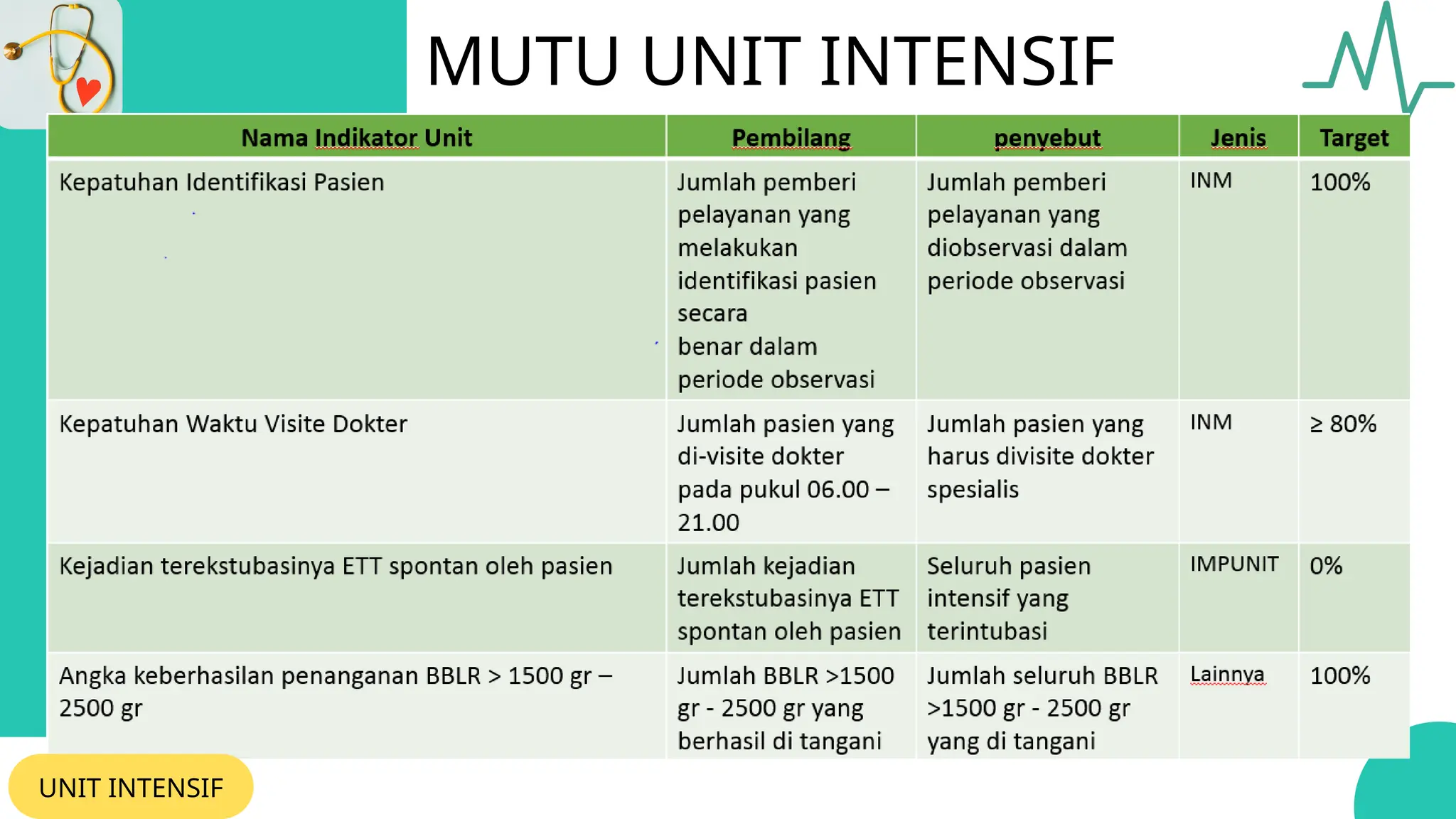 PPT PRESENTASI PMKP UNIT INTENSIF OK..pptx