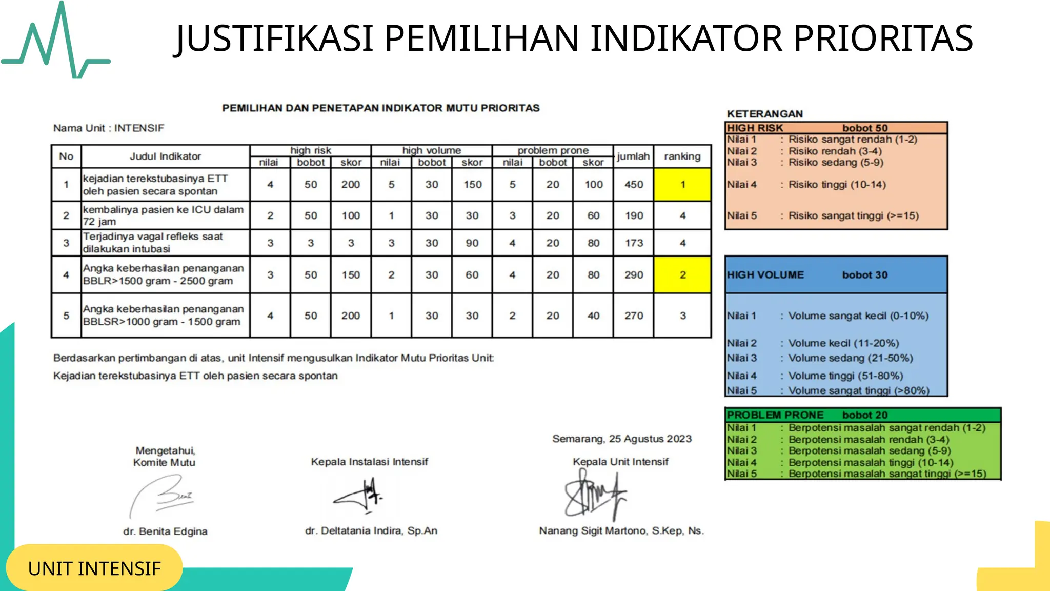 PPT PRESENTASI PMKP UNIT INTENSIF OK..pptx