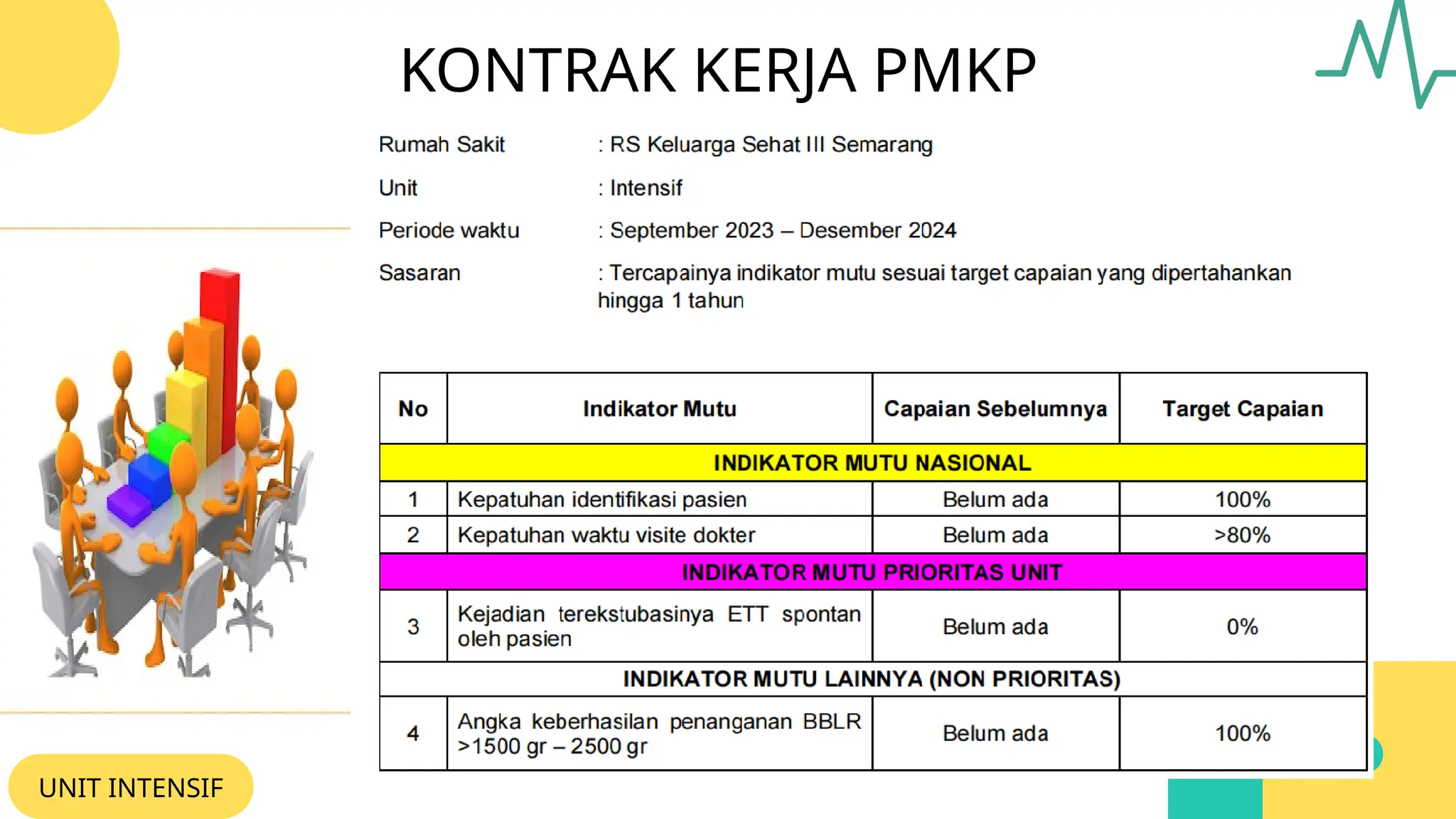 PPT PRESENTASI PMKP UNIT INTENSIF OK..pptx