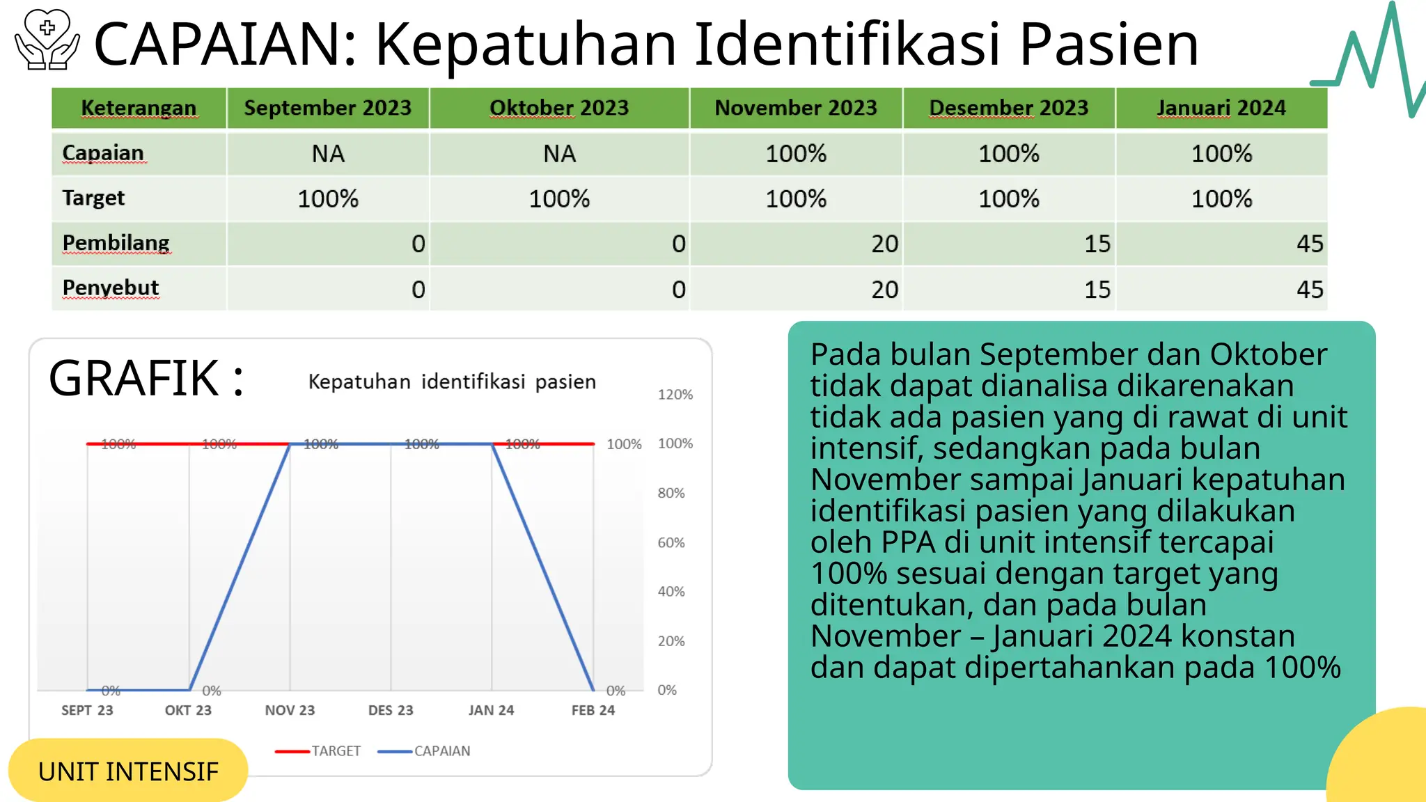 PPT PRESENTASI PMKP UNIT INTENSIF OK..pptx