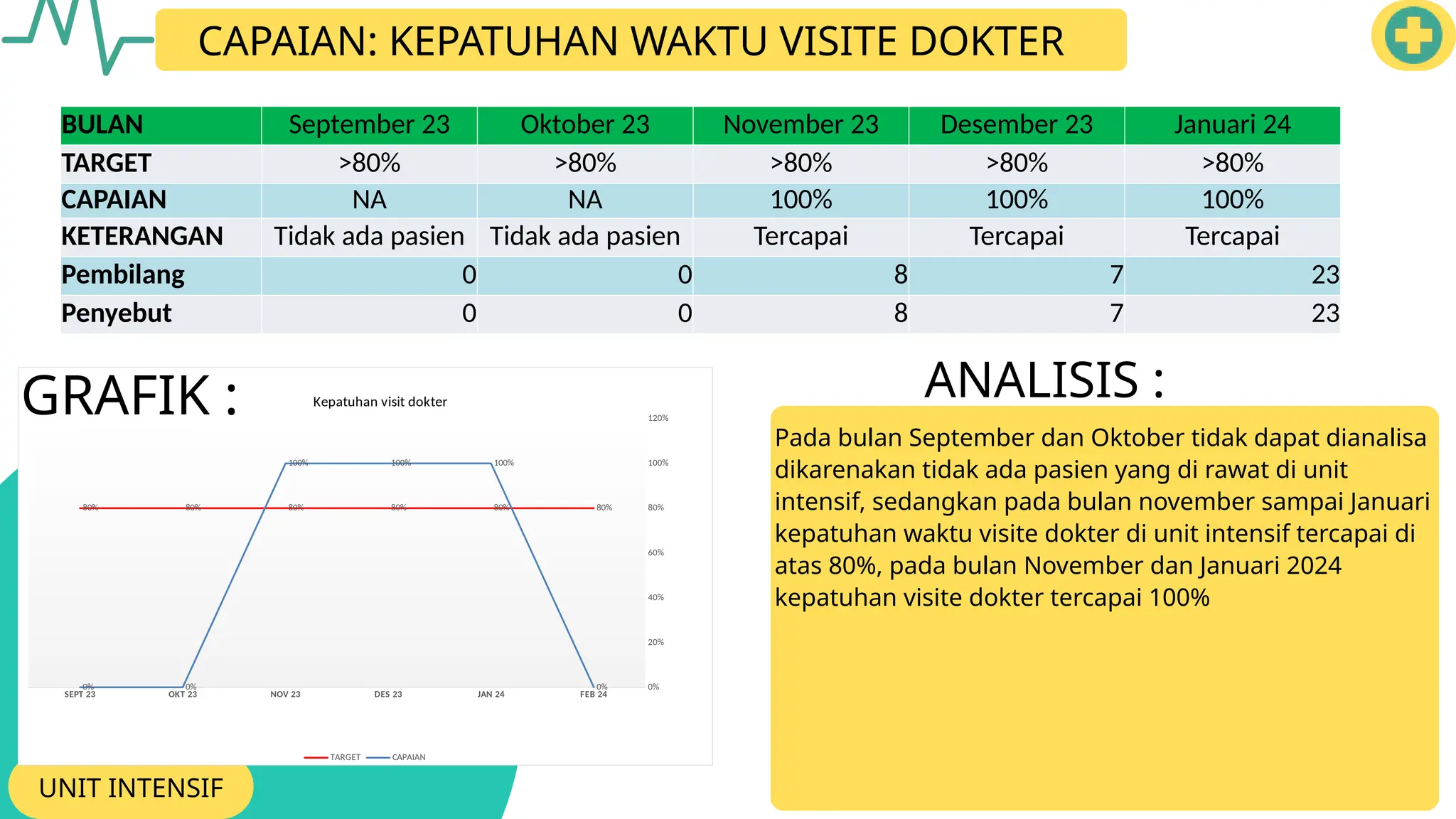PPT PRESENTASI PMKP UNIT INTENSIF OK..pptx