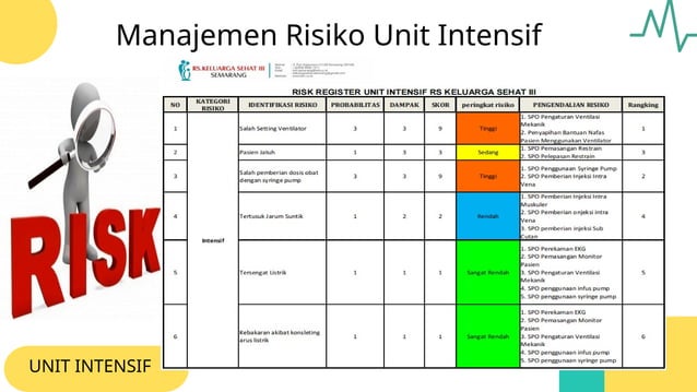 PPT PRESENTASI PMKP UNIT INTENSIF OK..pptx