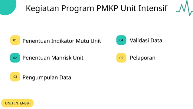 PPT PRESENTASI PMKP UNIT INTENSIF OK..pptx