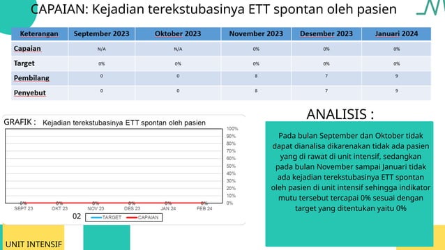 PPT PRESENTASI PMKP UNIT INTENSIF OK..pptx