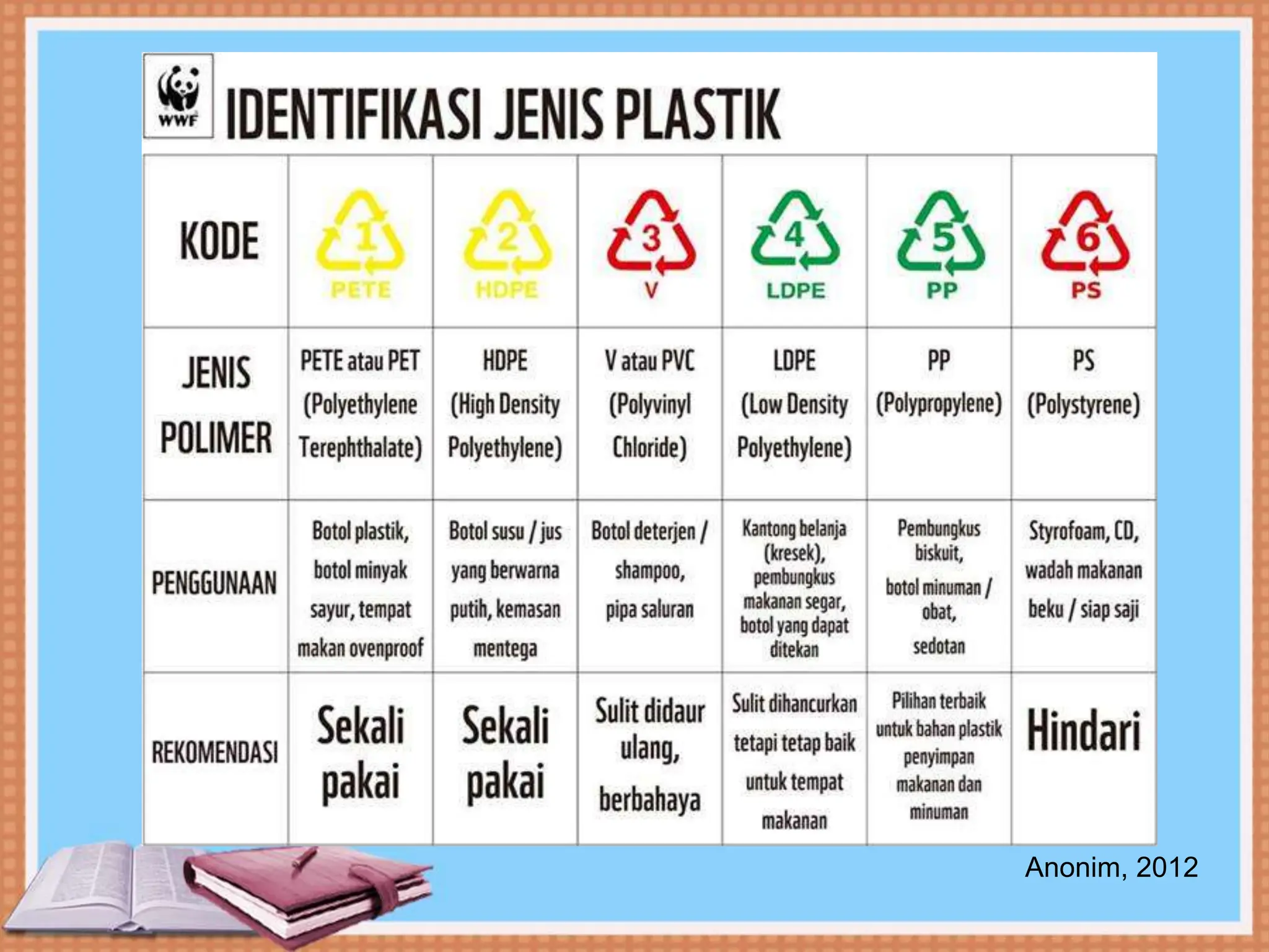 ppt kode sampah plastik pada kemasan botol | PPT