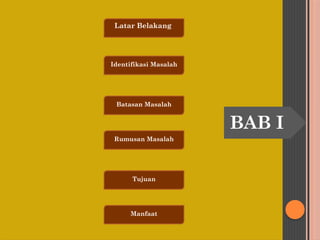 ppt presentasi sidang akhir rahim satria.pptx