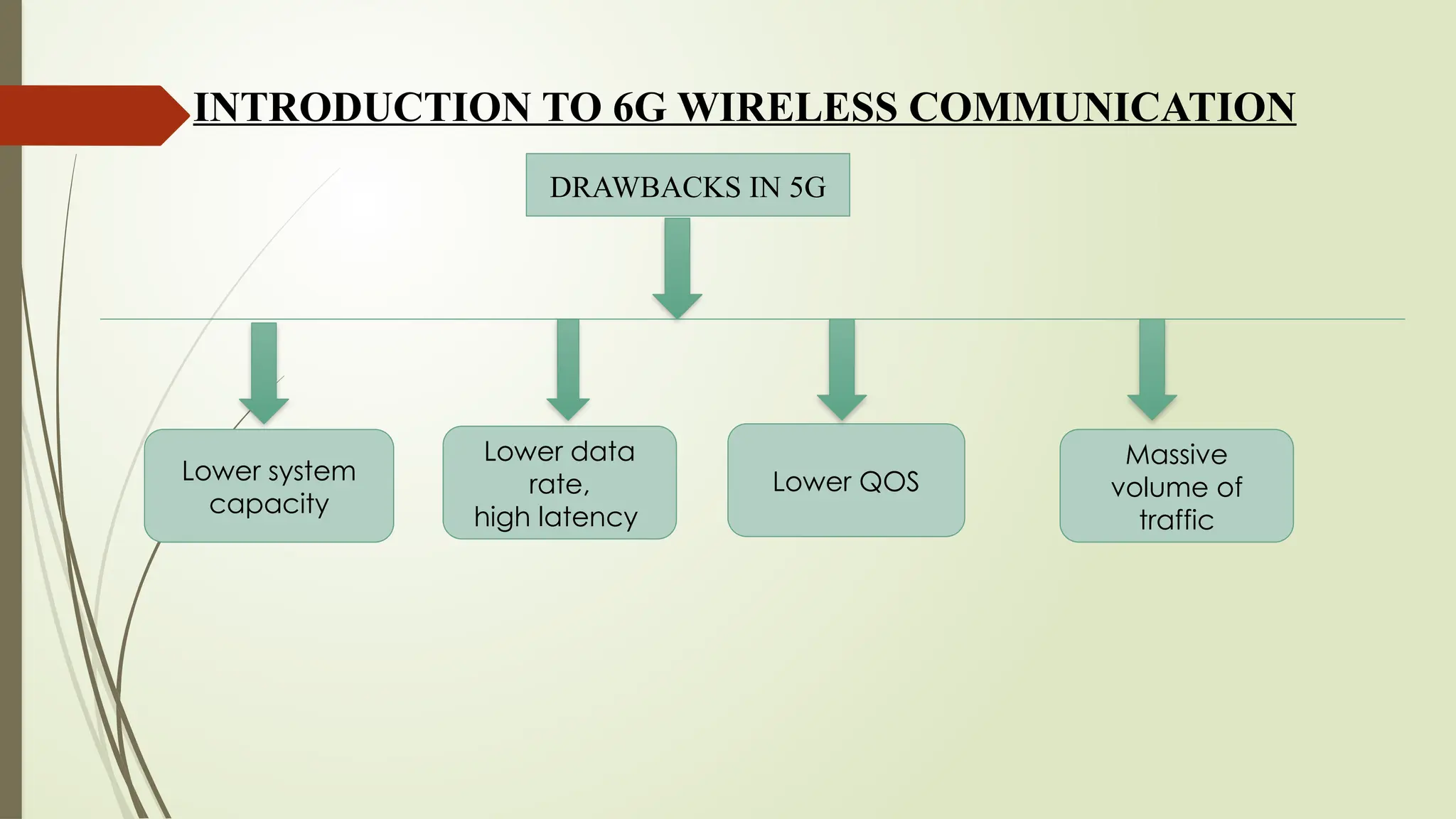 ppt_presen1211122222tatiom_shruti_desai.pptx | Computer Networking | Computing