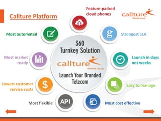 Callture White Label Partner Presentations | PPT