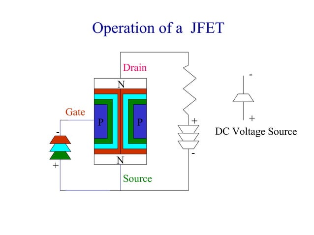 Ppt presentation on FET | PPT