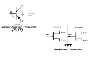 Ppt presentation on FET | PPT