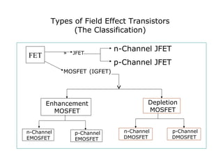 Ppt presentation on FET | PPT