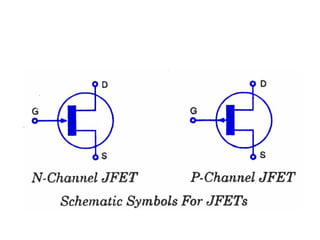 Ppt presentation on FET | PPT