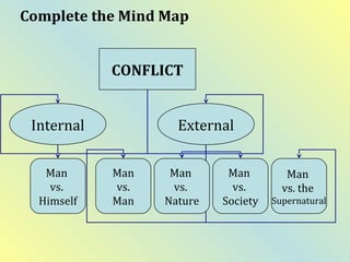 Types of Narrative Conflict | PPT