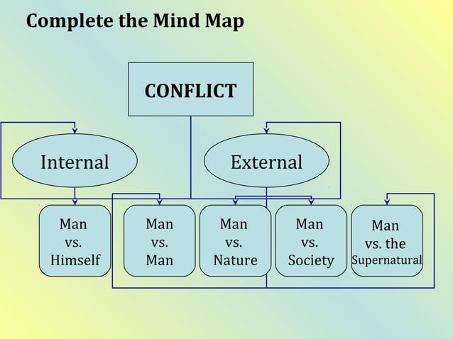Types of Narrative Conflict | PPT | Fiction | Books and Literature