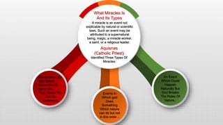 Miracle Happen If You Believe.. | PPT