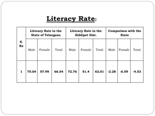 Ppt presentation | PPTX