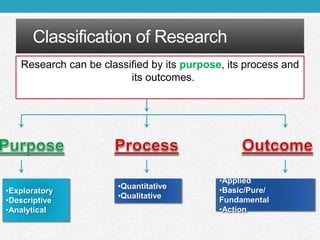 Explanatory, Descriptive and Exploratory Research.pptx