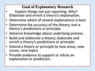 Explanatory, Descriptive and Exploratory Research.pptx