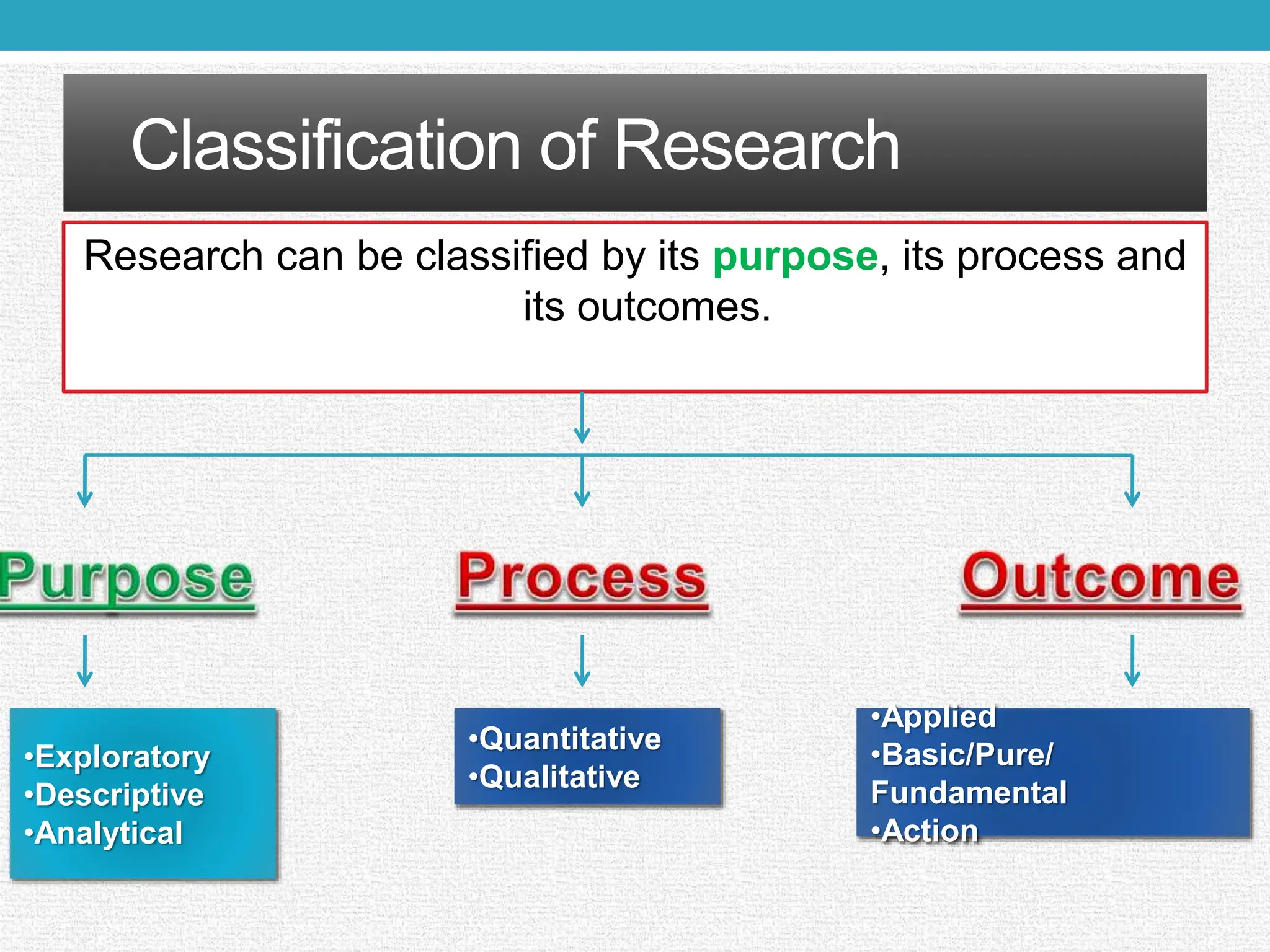 ppt presentation research presentation on classification | PPTX