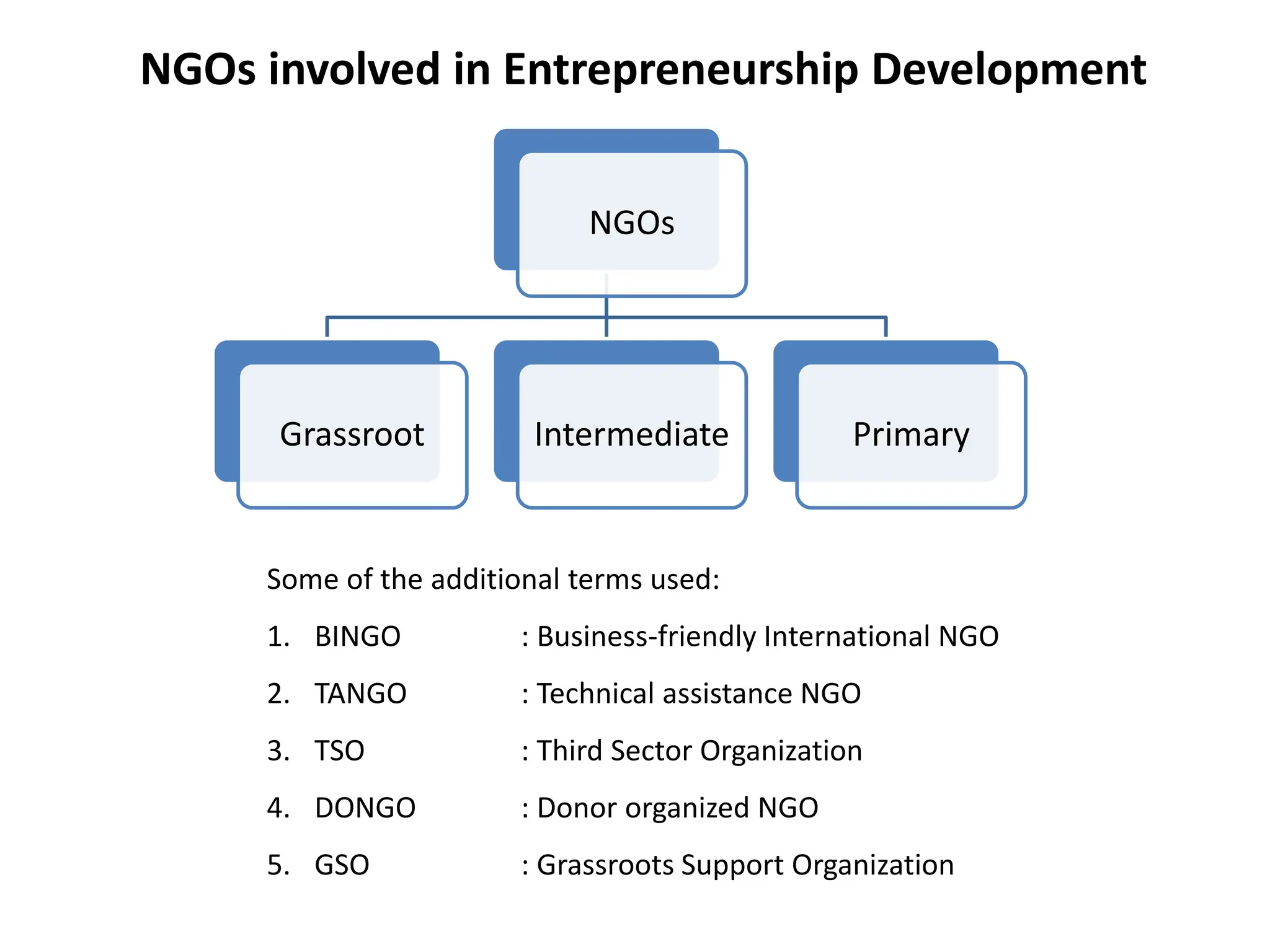 Non Government Organizations in India .pptx