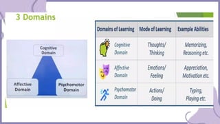 PPT PRESENTATION-BLOOM'S TAXONOMY OF OBJECTIVES.pptx