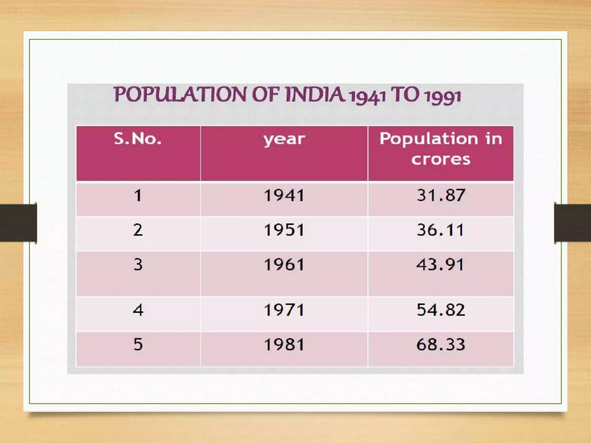 Census And Sample Methods Of Collection Of Data Pptx Science