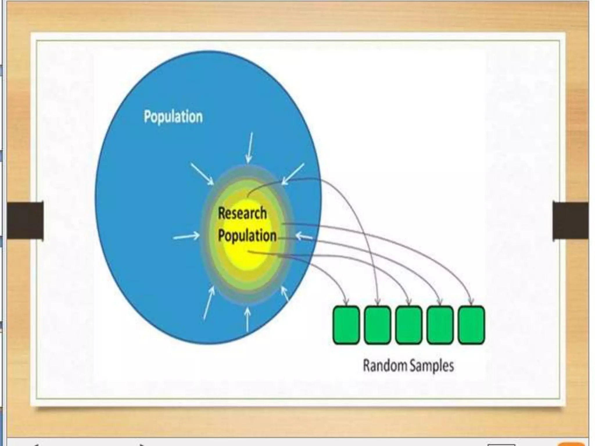 Census & sample methods of collection of data | PPTX