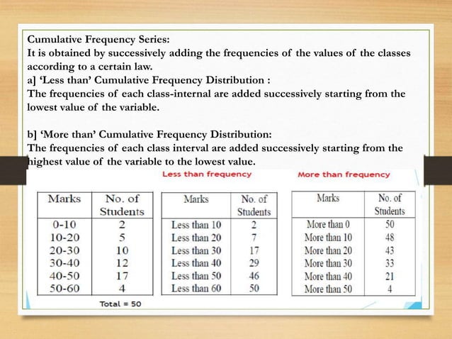 Census & sample methods of collection of data | PPTX | Science