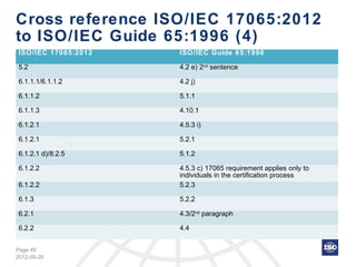 Ppt presentation 17065 | PPT