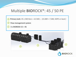 BIOROCK compact & energy-free sewage treatment plants for domestic ...