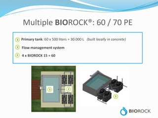 BIOROCK compact & energy-free sewage treatment plants for domestic ...