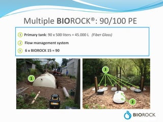 BIOROCK compact & energy-free sewage treatment plants for domestic ...