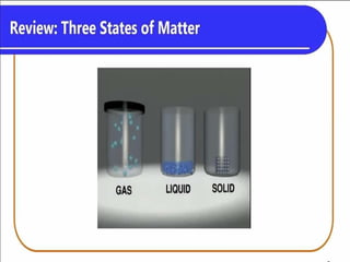 Boyles Law in Science 10 the temperature is constant | PPTX