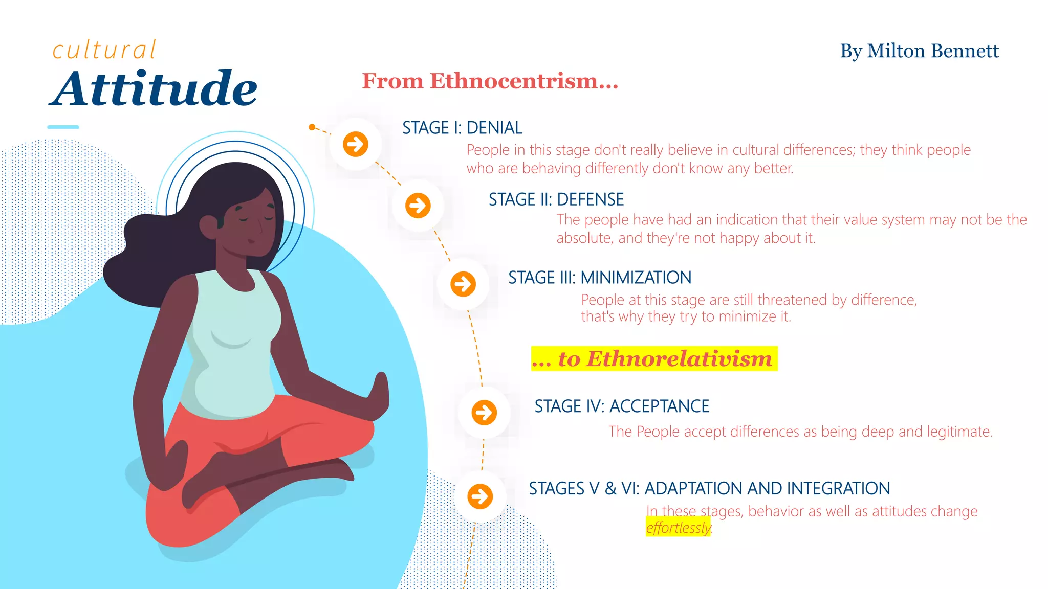 ppt presentation_cultural diversity awareness.pptx