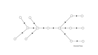 DISCRETE MATHEMATICS POWRPOINT PRESENTATION ON COMBINATIONS | PPTX