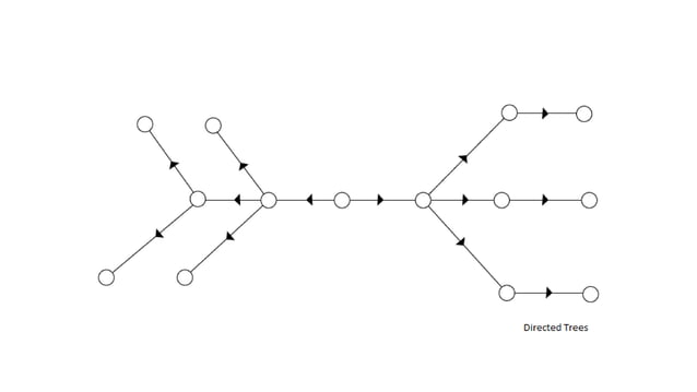 DISCRETE MATHEMATICS POWRPOINT PRESENTATION ON COMBINATIONS | PPT