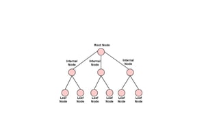 DISCRETE MATHEMATICS POWRPOINT PRESENTATION ON COMBINATIONS | PPTX