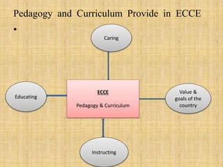 Early childhood education | PPTX