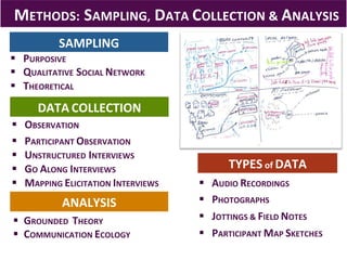 ASSESSING REFUGEE COMMUNICATIVE ECOLOGY to CRITIQUE and GUIDE HEALTH ...