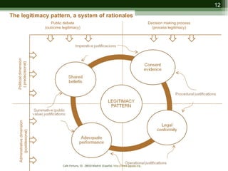 Legitimation and Policy Dynamics Approach | PPT
