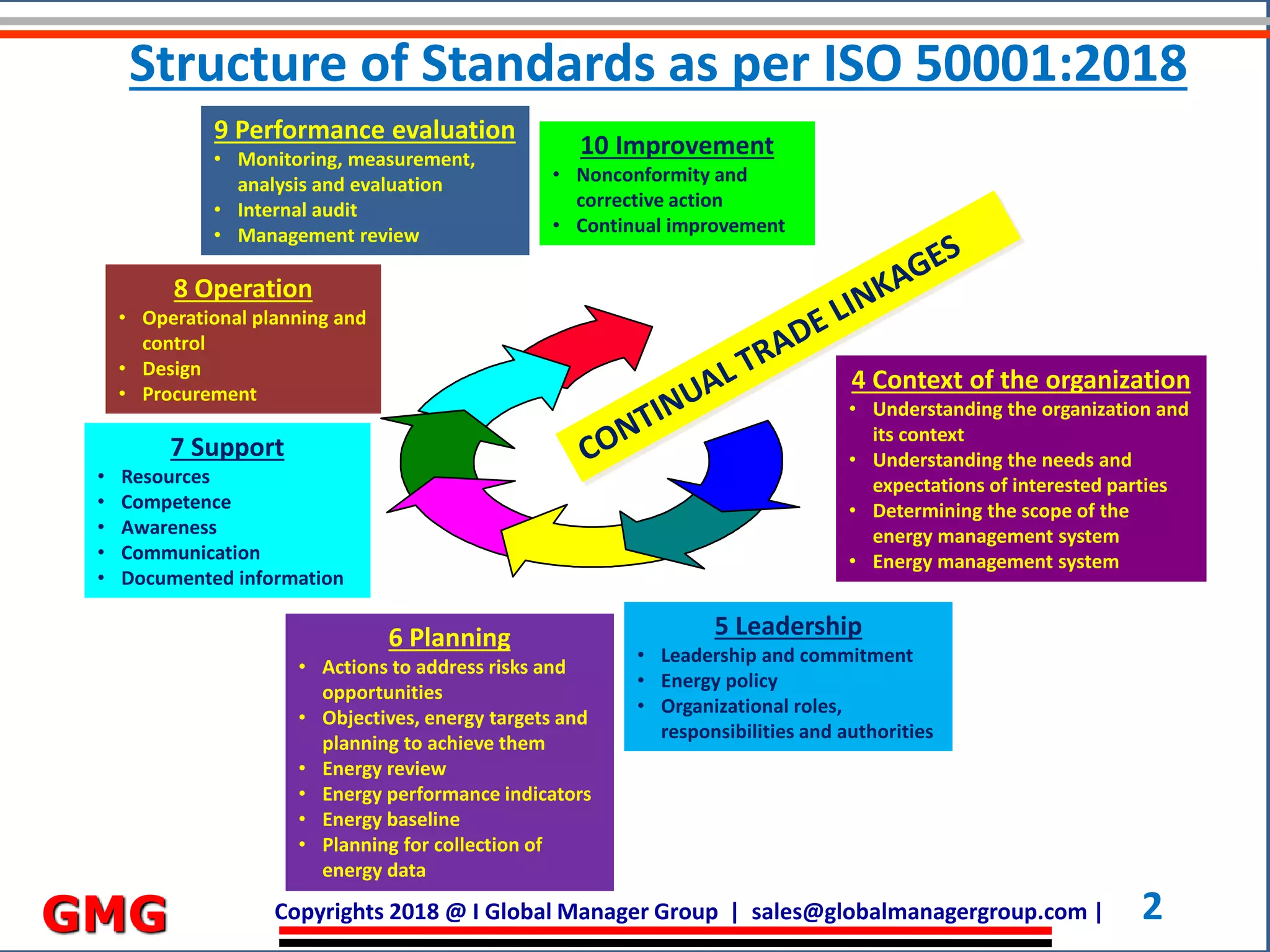 PPT Presentation for ISO 50001 training | PPTX