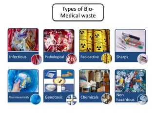 Bio-Medical waste management | PPTX