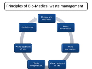 Bio-Medical waste management | PPTX