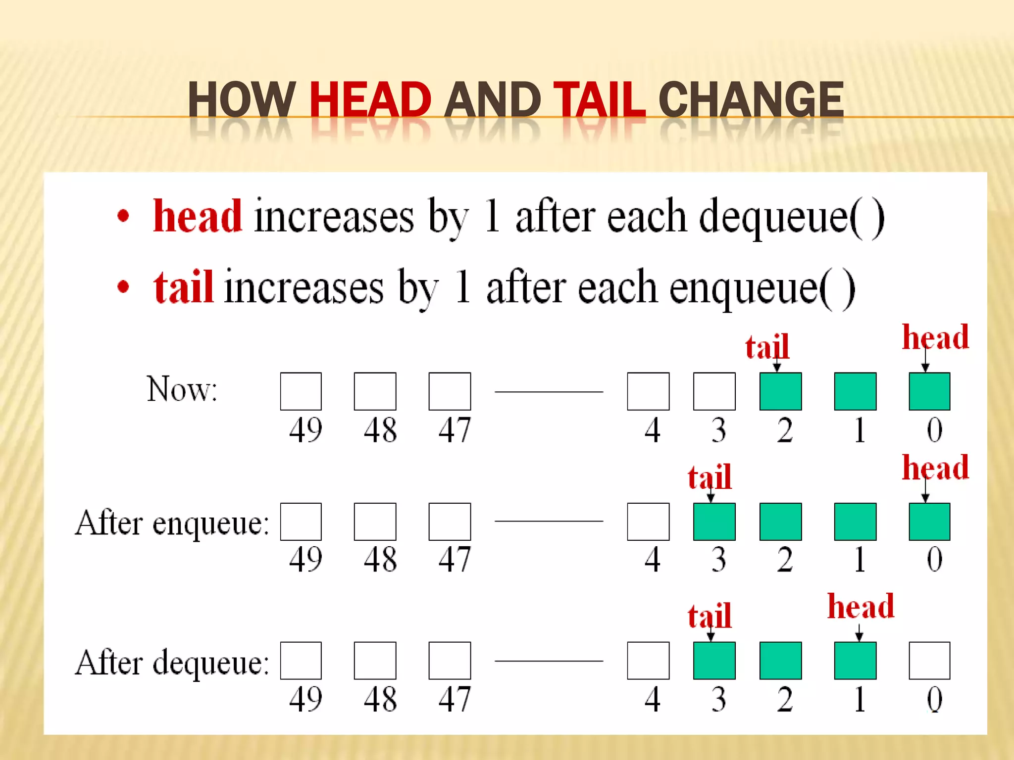 Ppt presentation of queues | PPTX
