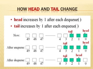 Ppt presentation of queues | PPTX