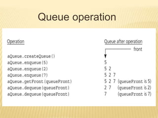 Ppt presentation of queues | PPTX