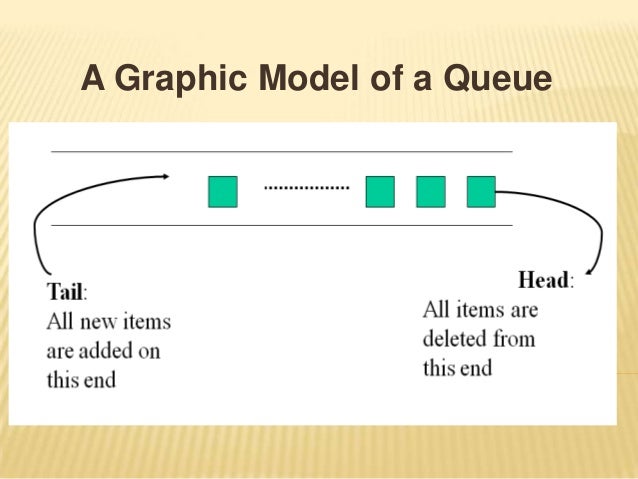 Ppt presentation of queues