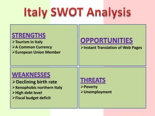 Ppt presentation of swot analysis of Greece & Italy | PPT