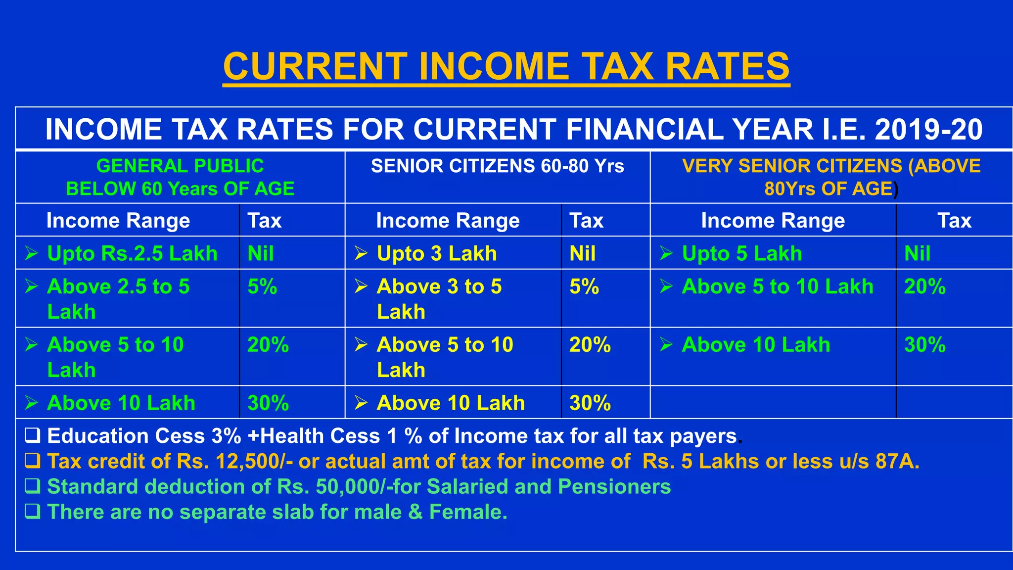 Ppt presentation on income tax | PPTX