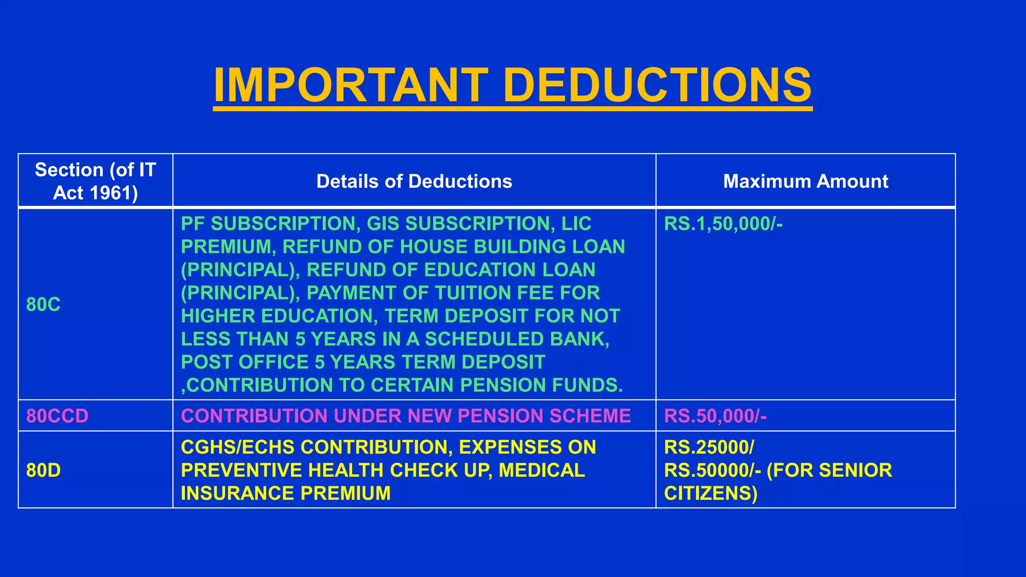 Ppt presentation on income tax | PPTX